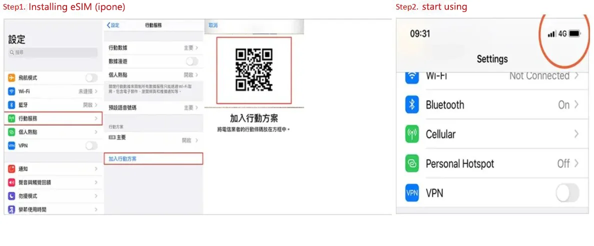 Global eSIM card